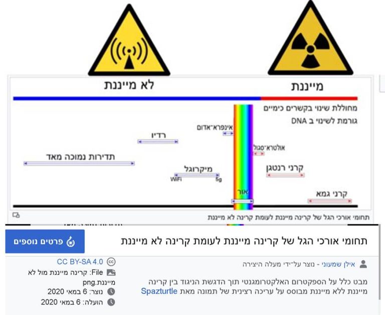 מה בין קרינה מייננת לקרינה בלתי מייננת - מפגעי סביבה, תחלואה מודרנית ...