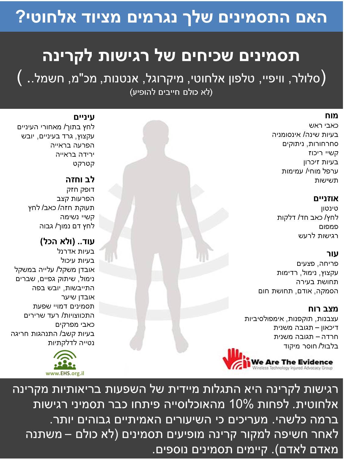 יום המודעות הבינלאומי לרגישות לקרינה 2025 - מפגעי סביבה, תחלואה מודרנית ...