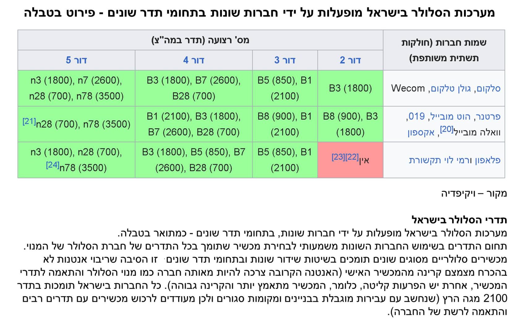 מהי קרינה (ומה בין קרינה מייננת לבלתי מייננת) - מפגעי סביבה, תחלואה ...